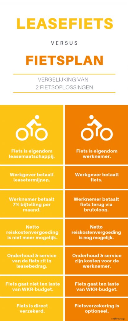 Leasefiets of het Fietsplan?